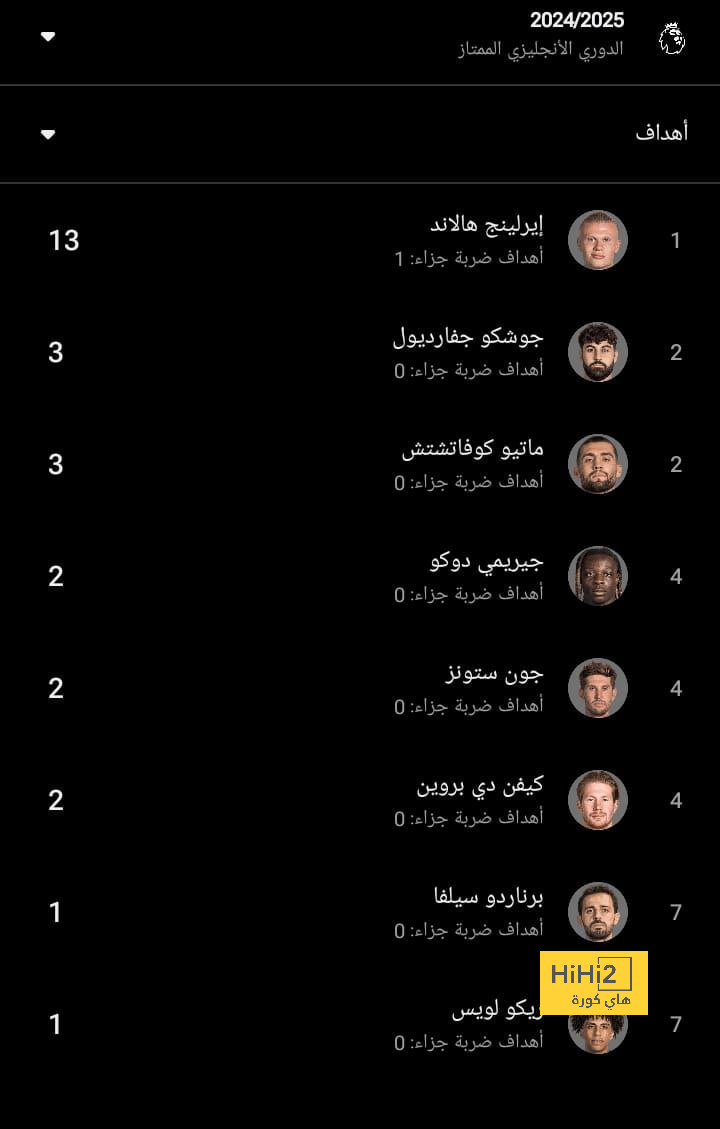 اخبارك نت قائمة هدافي مانشستر سيتي في الدوري هذا الموسم قبل الديربي